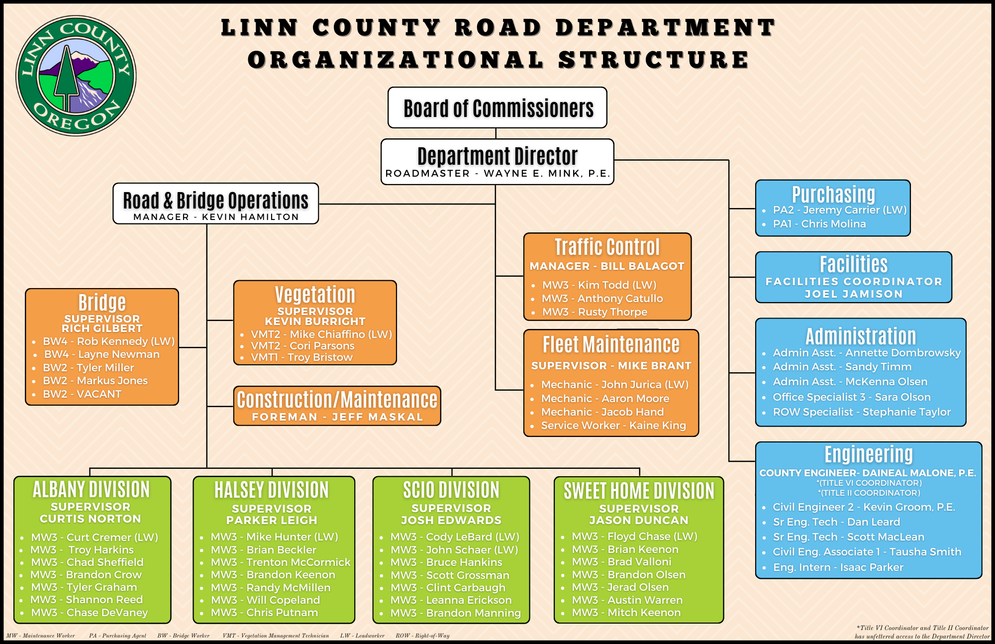 LCRD Organizational Structure | Linn County Oregon